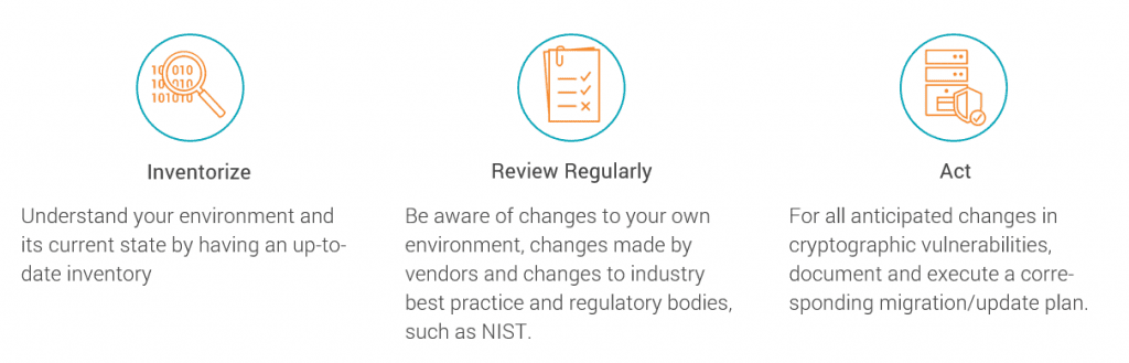 PCI DSS introduces Targeted Risk Analysis | usd AG