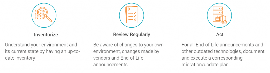 PCI DSS introduces Targeted Risk Analysis | usd AG