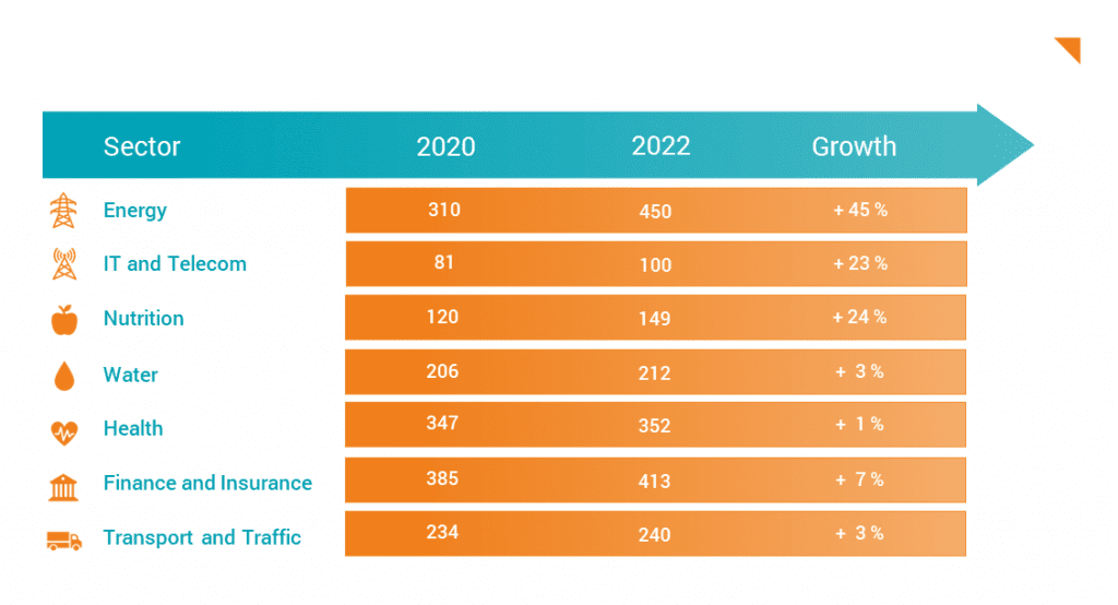 KRITIS: The Critical Infrastructure Growth Spiral | usd AG