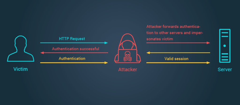 usd Top 5 Vulnerabilities 2020: SMB 1.0 & SMB Signing