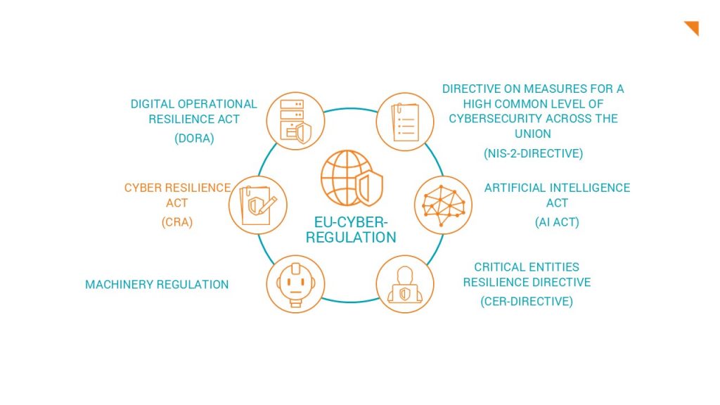 7 Questions about the Cyber Resilience Act (CRA) | usd AG